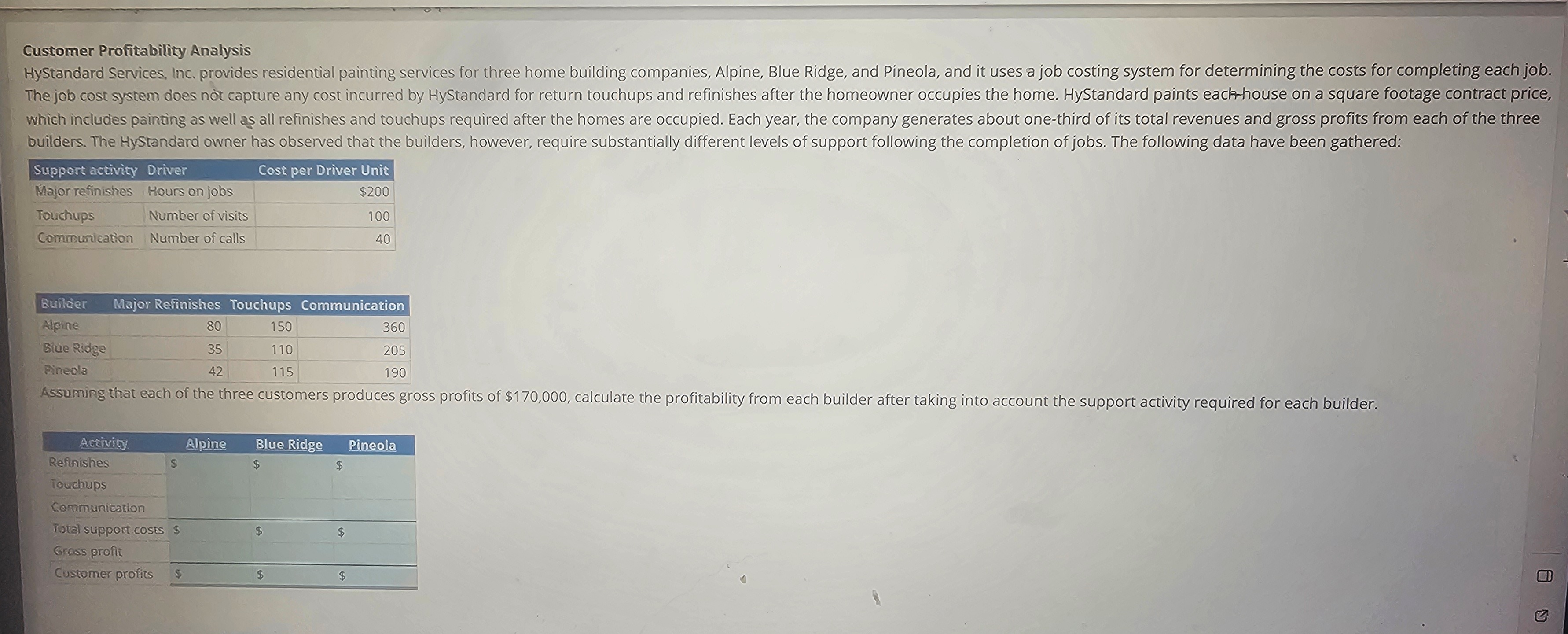 Solved Customer Profitability Analysis | Chegg.com