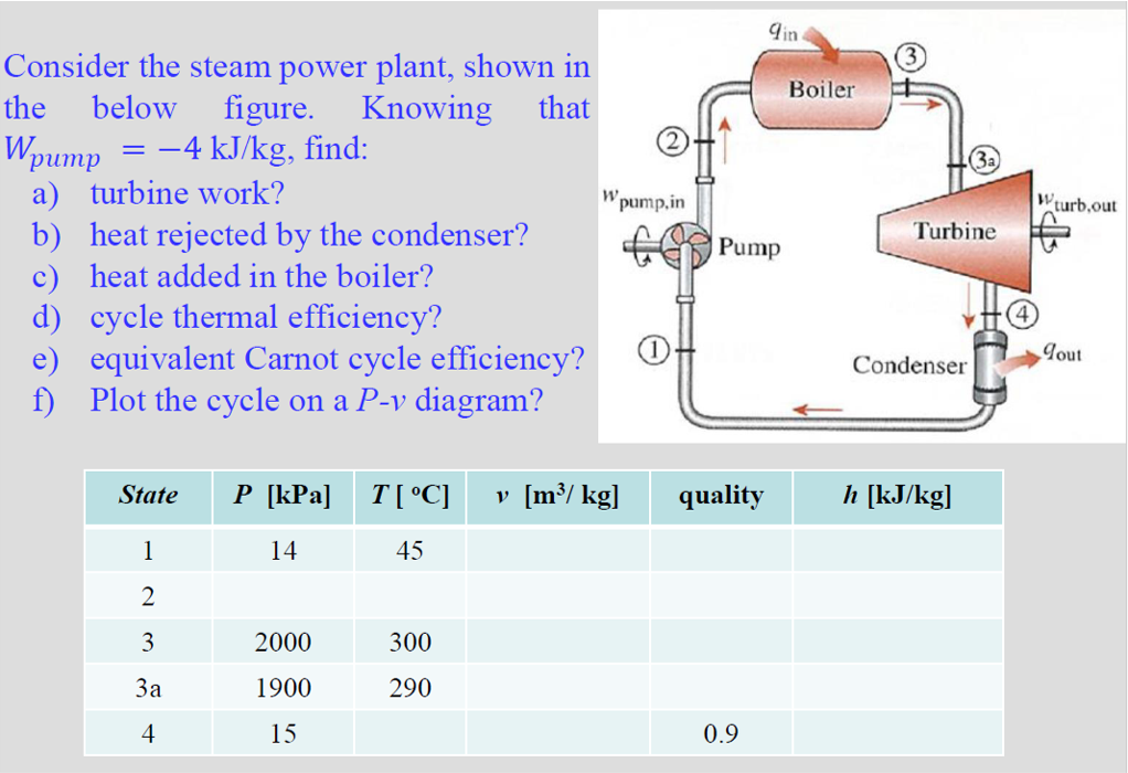 P-v And T-s Diagram For All Process Engine Engines Process D