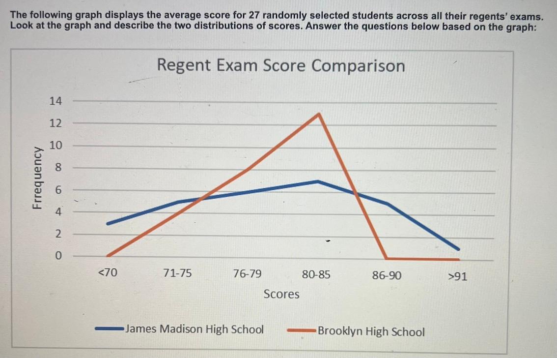 Solved Of the two schools in the above graph, which would | Chegg.com