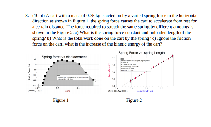 Solved Spring Force vs. spring Length Spring force vs | Chegg.com