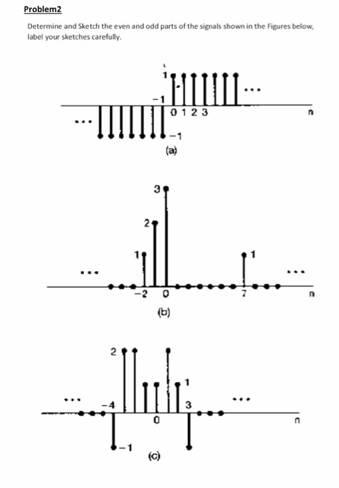 Solved Problem2 Determine and Sketch the even and odd parts | Chegg.com