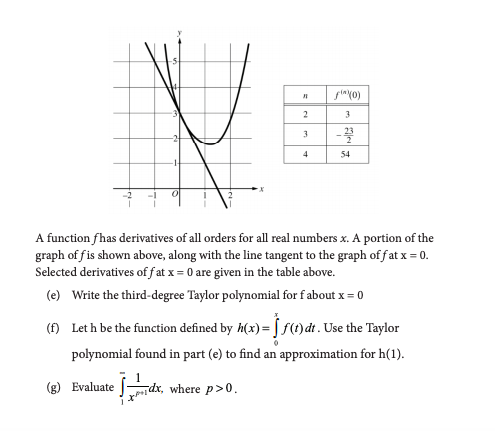 Solved 11 A function fhas derivatives of all orders for all | Chegg.com