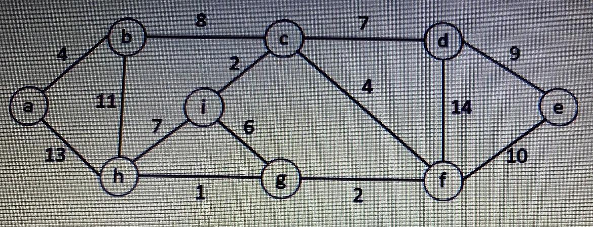 Solved Given the graph, a) start on node "a", perform | Chegg.com