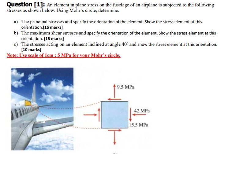 Solved Question [1]: An element in plane stress on the | Chegg.com