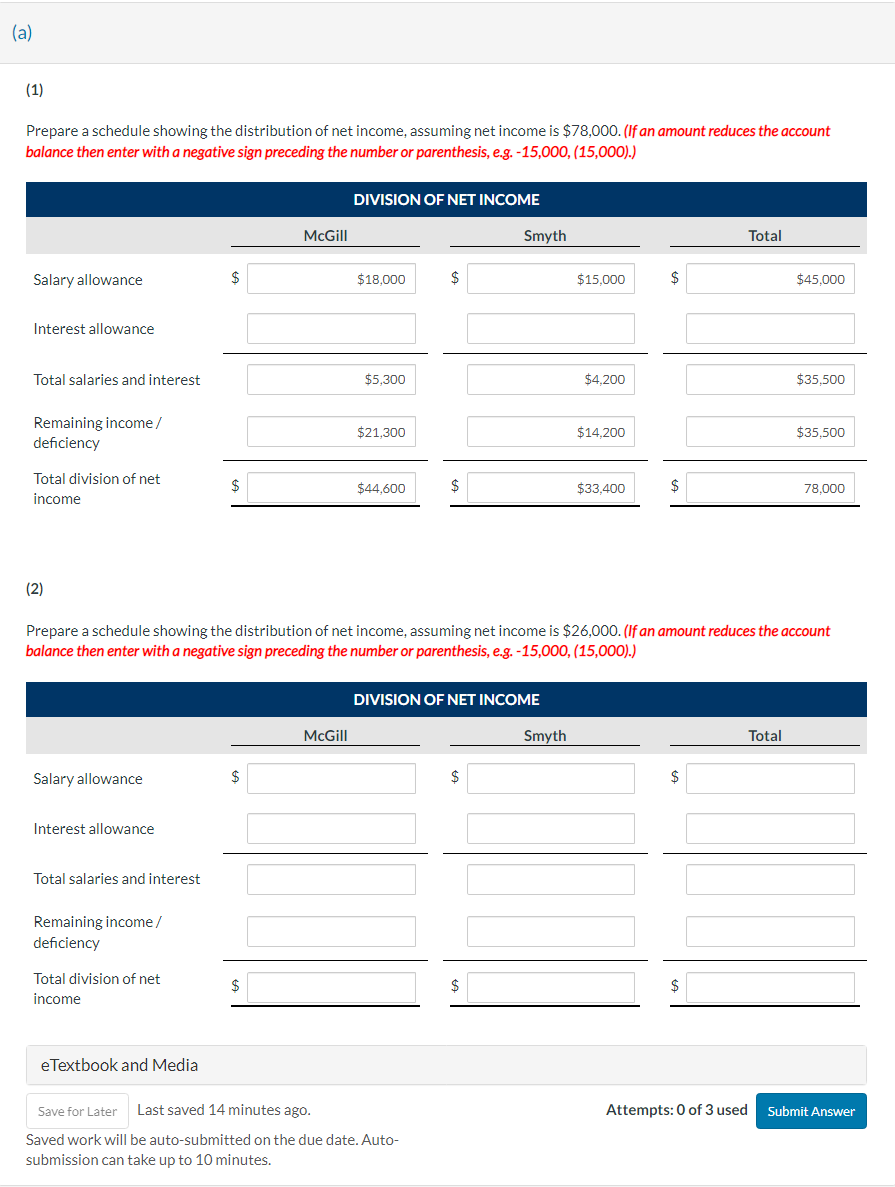 Prepare a schedule showing the distribution of net | Chegg.com