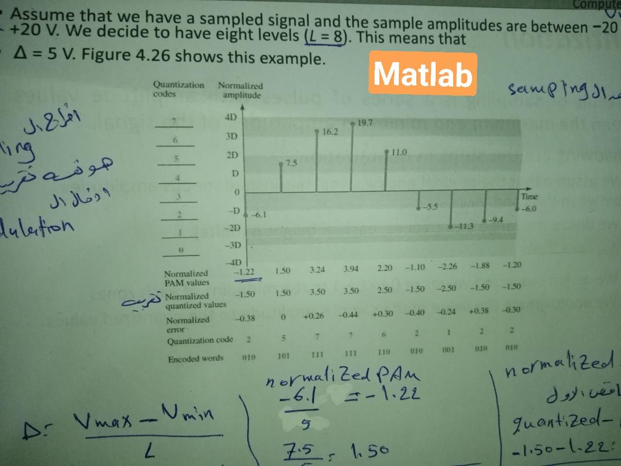 Solved computer - Assume that we have a sampled signal and | Chegg.com