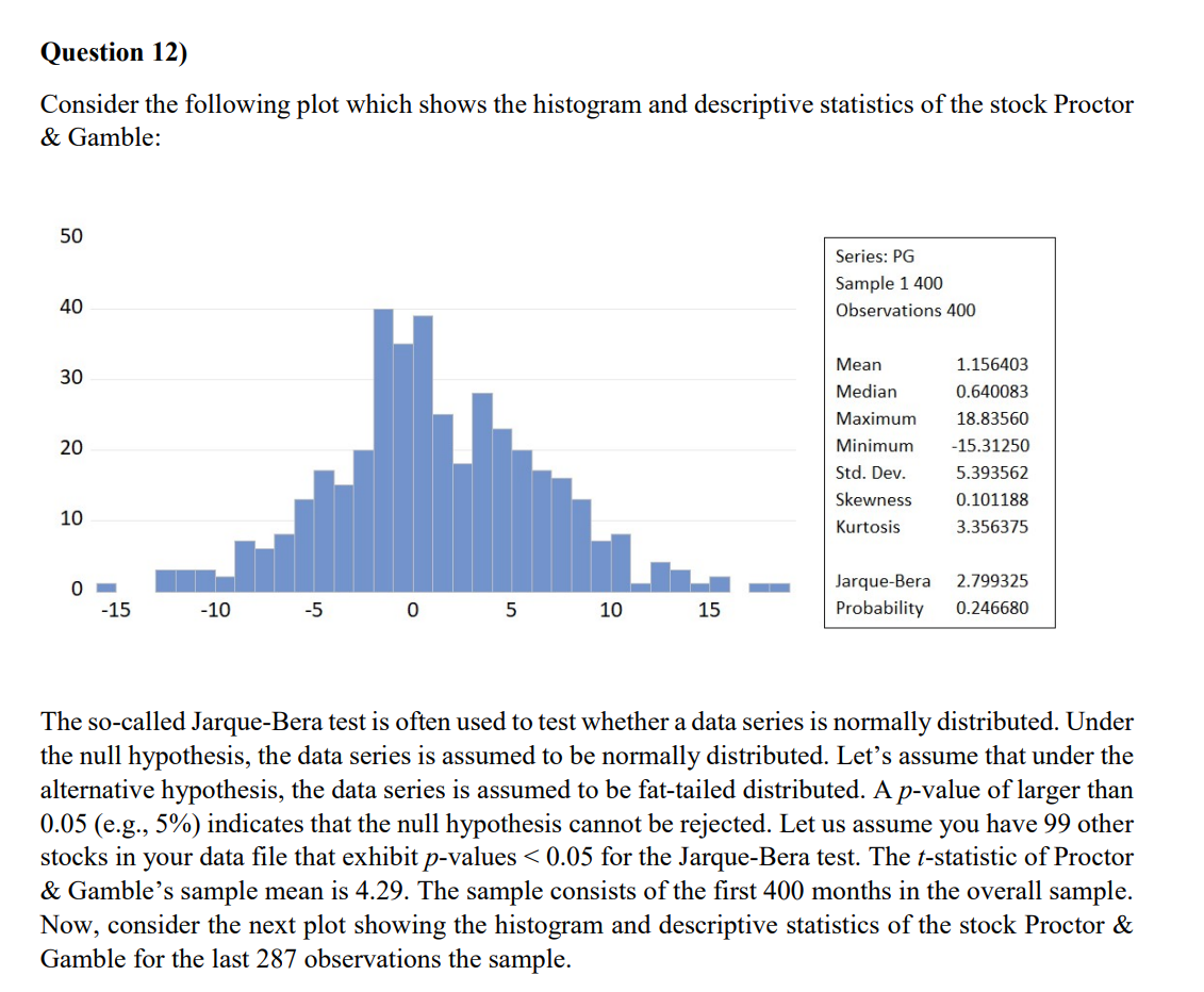 Solved Consider the following plot which shows the histogram | Chegg.com
