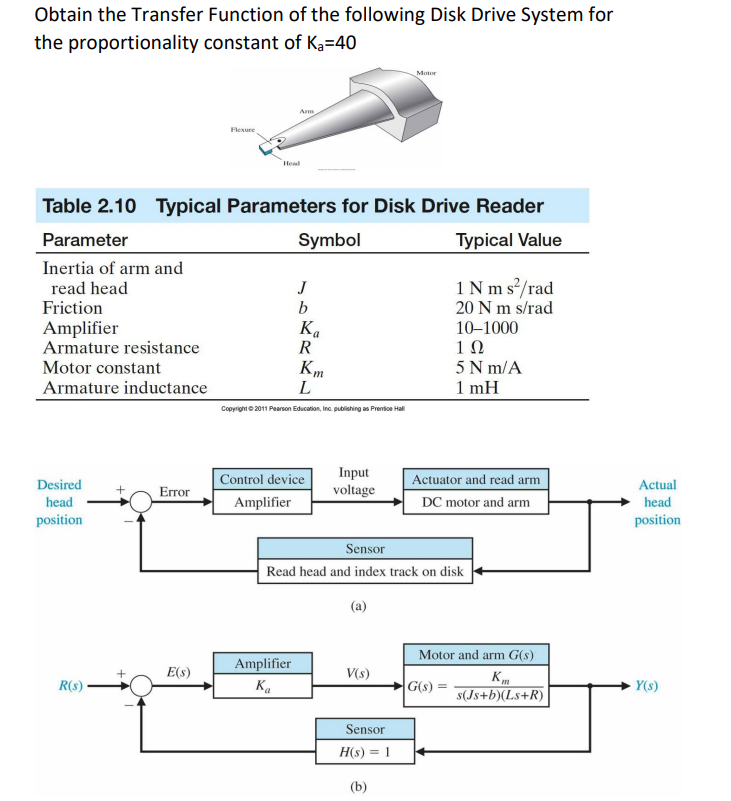 Solved Obtain the Transfer Function of the following Disk | Chegg.com
