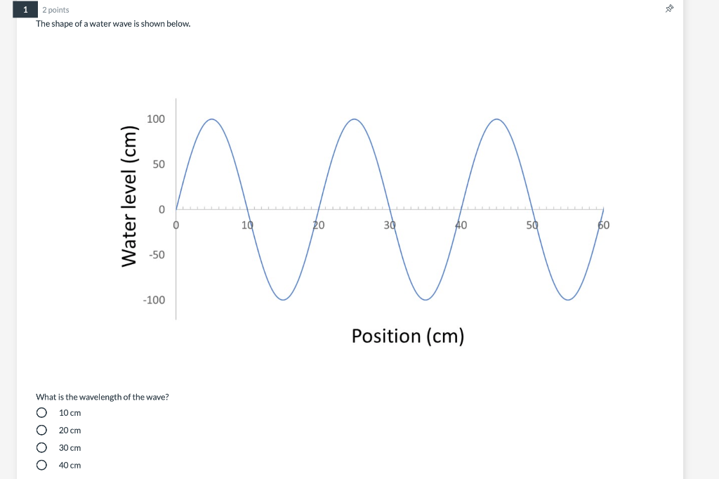 Solved 1 2 points The shape of a water wave is shown below. | Chegg.com