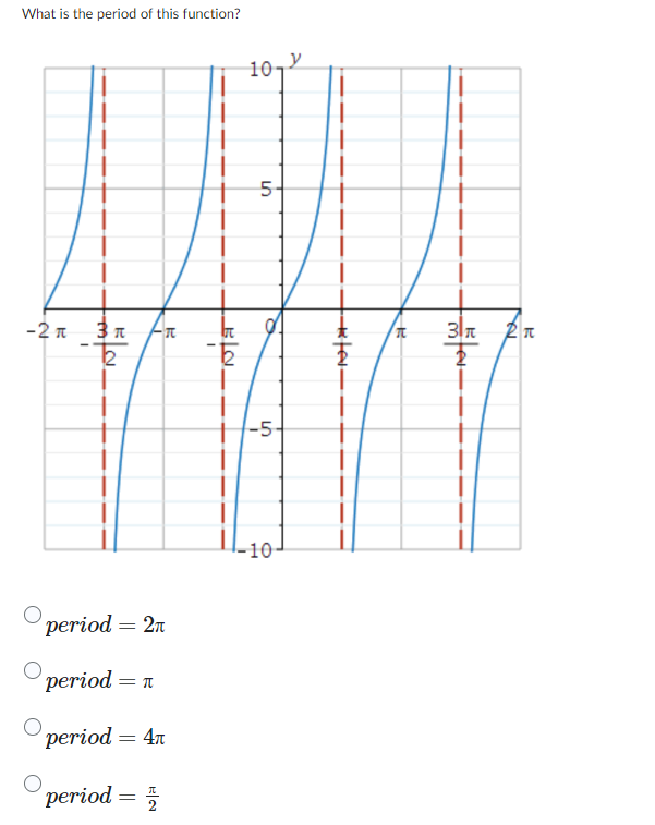 Solved What is the period of this function? period =2π | Chegg.com