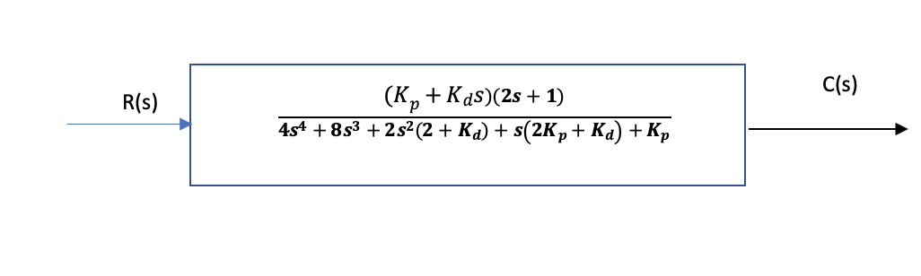 Solved find the routh table of the closed loop transfer | Chegg.com