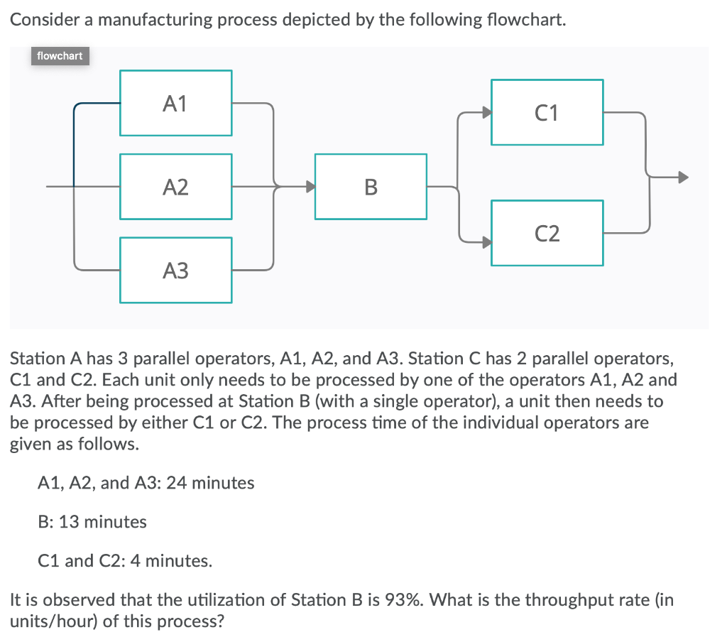 Solved Consider a manufacturing process depicted by the | Chegg.com