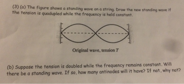 Solved (3) (a) The figure shows a standing wave on a string. | Chegg.com