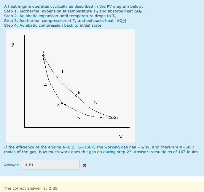 Solved A heat engine operates cyclically as described in the | Chegg.com