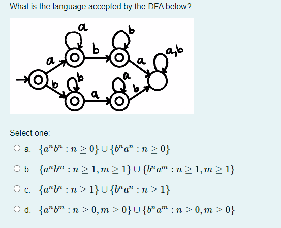 Solved What is the language accepted by the DFA below? | Chegg.com