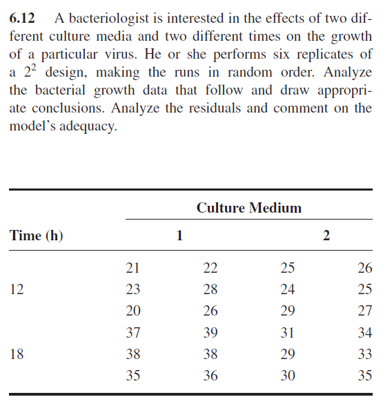 Solved 6.12 A bacteriologist is interested in the effects of | Chegg.com
