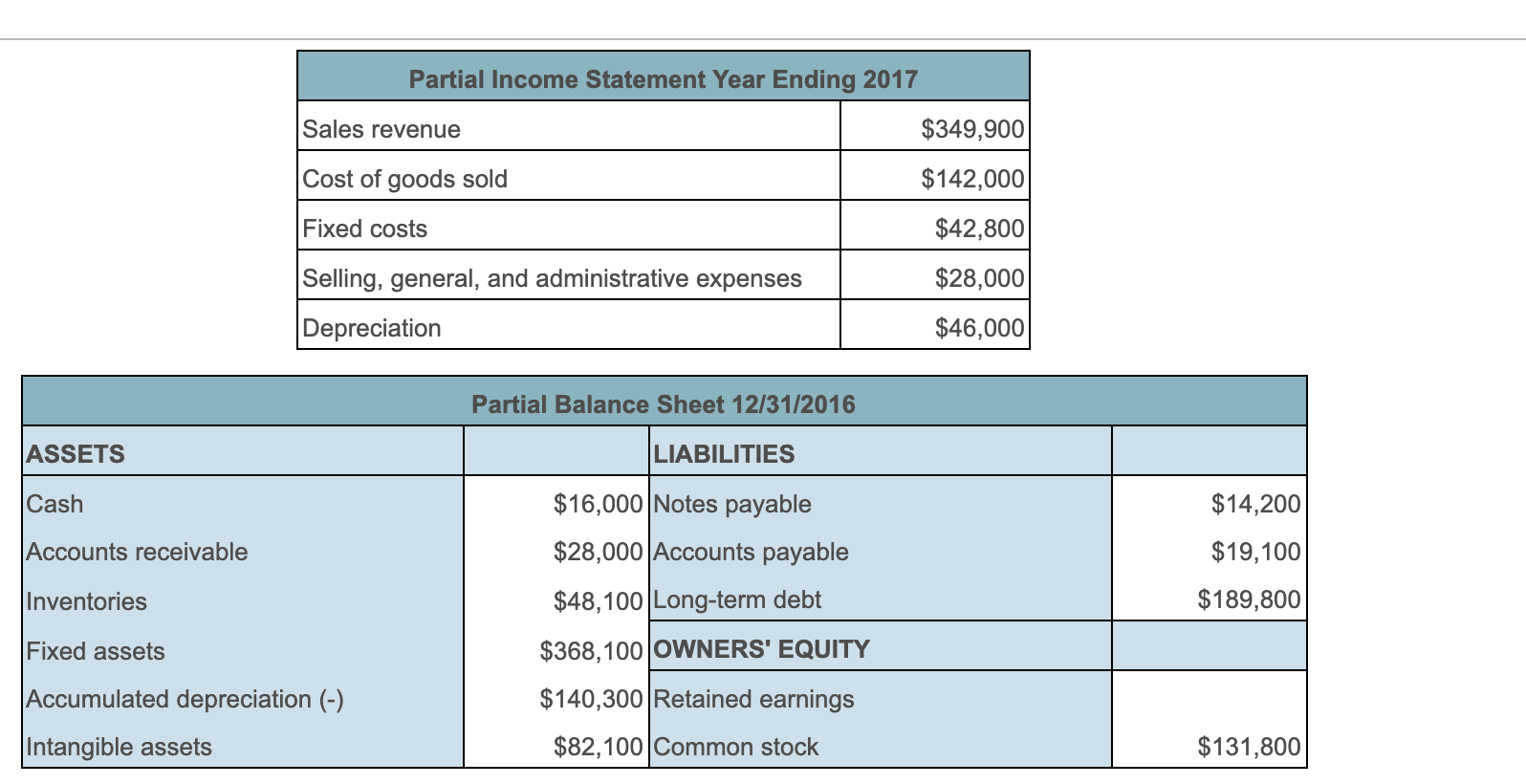 Solved Partial Income Statement Year Ending 2017 Sales | Chegg.com