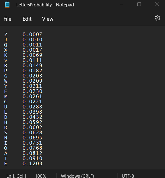 Solved This assignment in on the Huffman coding algorithm | Chegg.com
