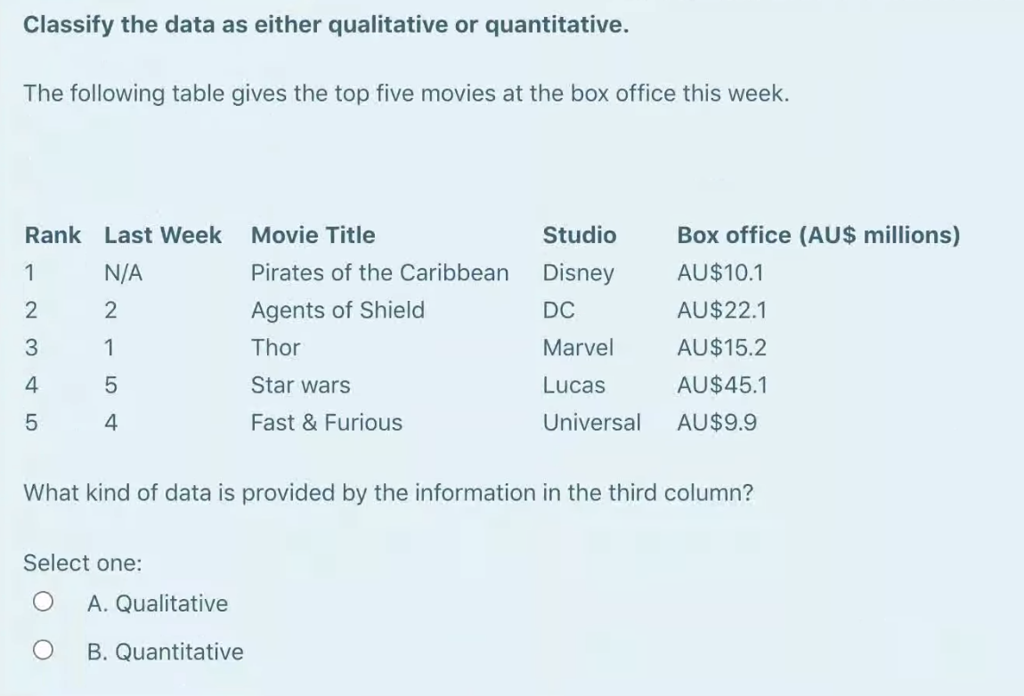 Solved Classify the data as either qualitative or | Chegg.com