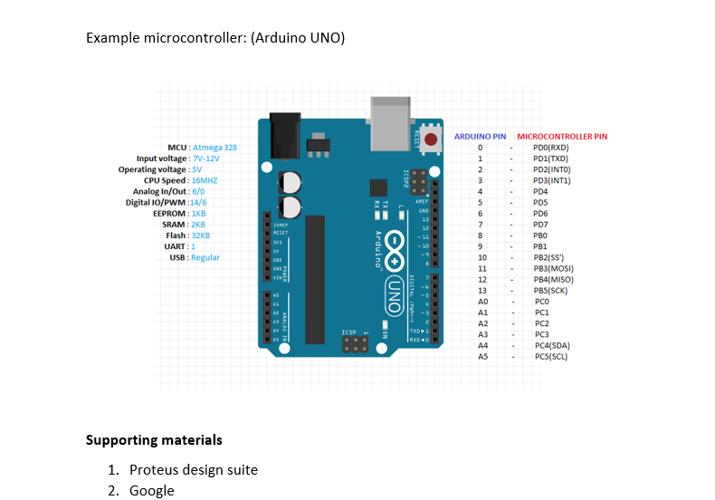 Solved Implement the given encryption table using | Chegg.com