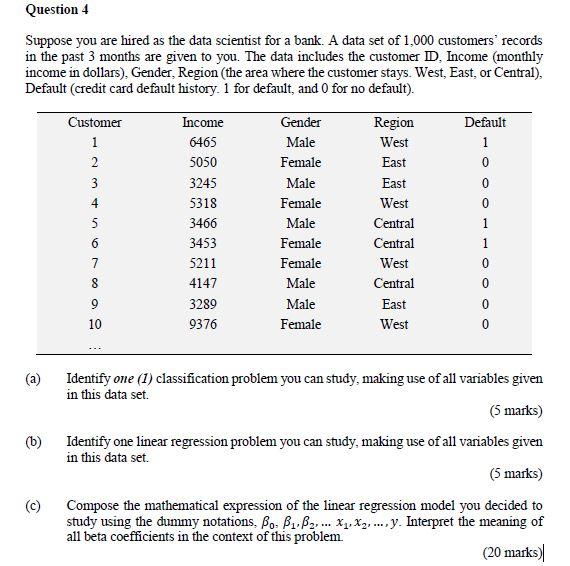 Question 4 Suppose you are hired as the data | Chegg.com