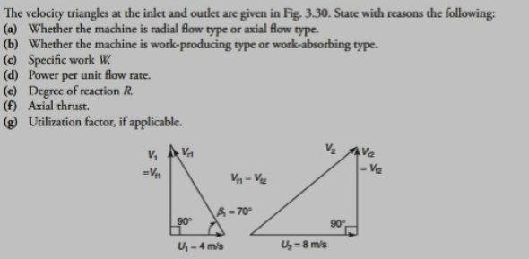Solved The velocity triangles at the inlet and outlet are | Chegg.com