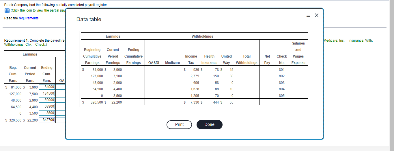 Solved Brook Company had the following partially completed | Chegg.com