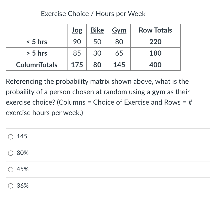 Solved Exercise Choice / Hours per Week Referencing the | Chegg.com