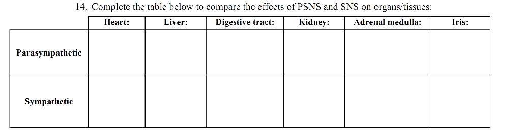 Solved Complete the table below to compare the effects of | Chegg.com