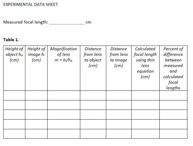 Solved measure the focal length f of the lens and write it | Chegg.com