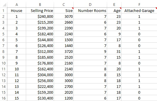 Solved In a study of housing demand, a county assessor is | Chegg.com