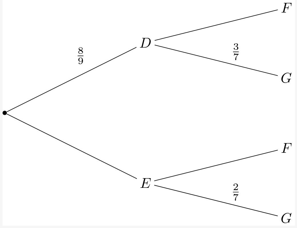 Solved Using the provided tree, determine 𝑃𝑟[𝐸|𝐹]. | Chegg.com
