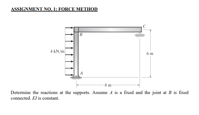 Solved Assignment No 1 Force Methoddetermine The Reactions