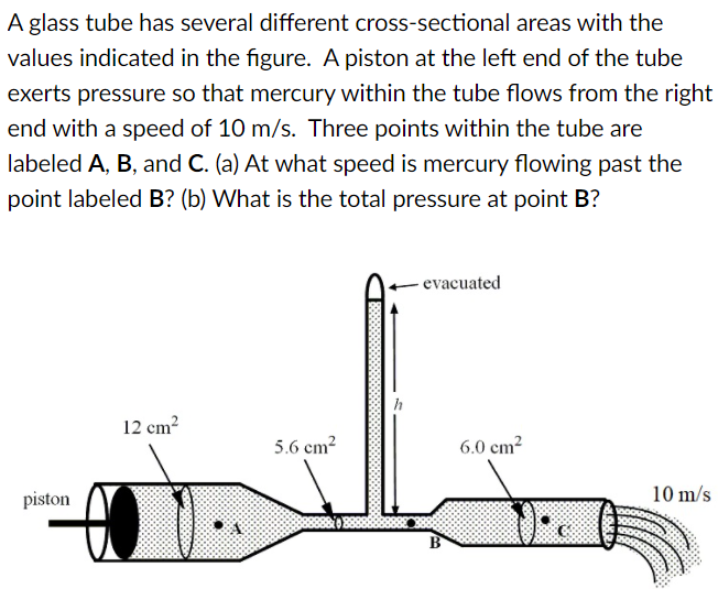 Solved A glass tube has several different cross-sectional | Chegg.com