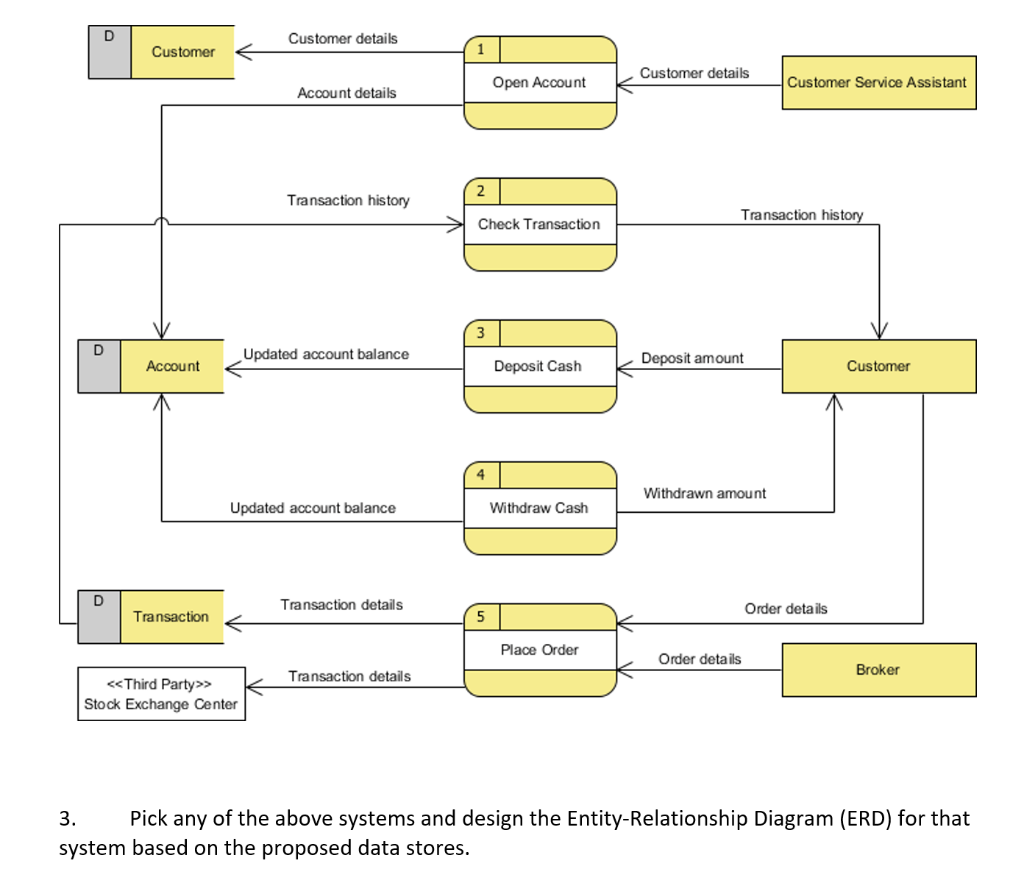 Solved D Customer details Customer 1 Customer details Open | Chegg.com ...