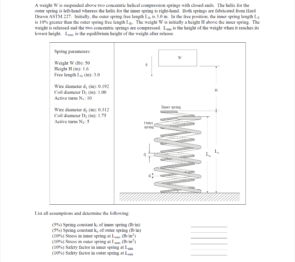Solved A weight W is suspended above two concentric helical | Chegg.com