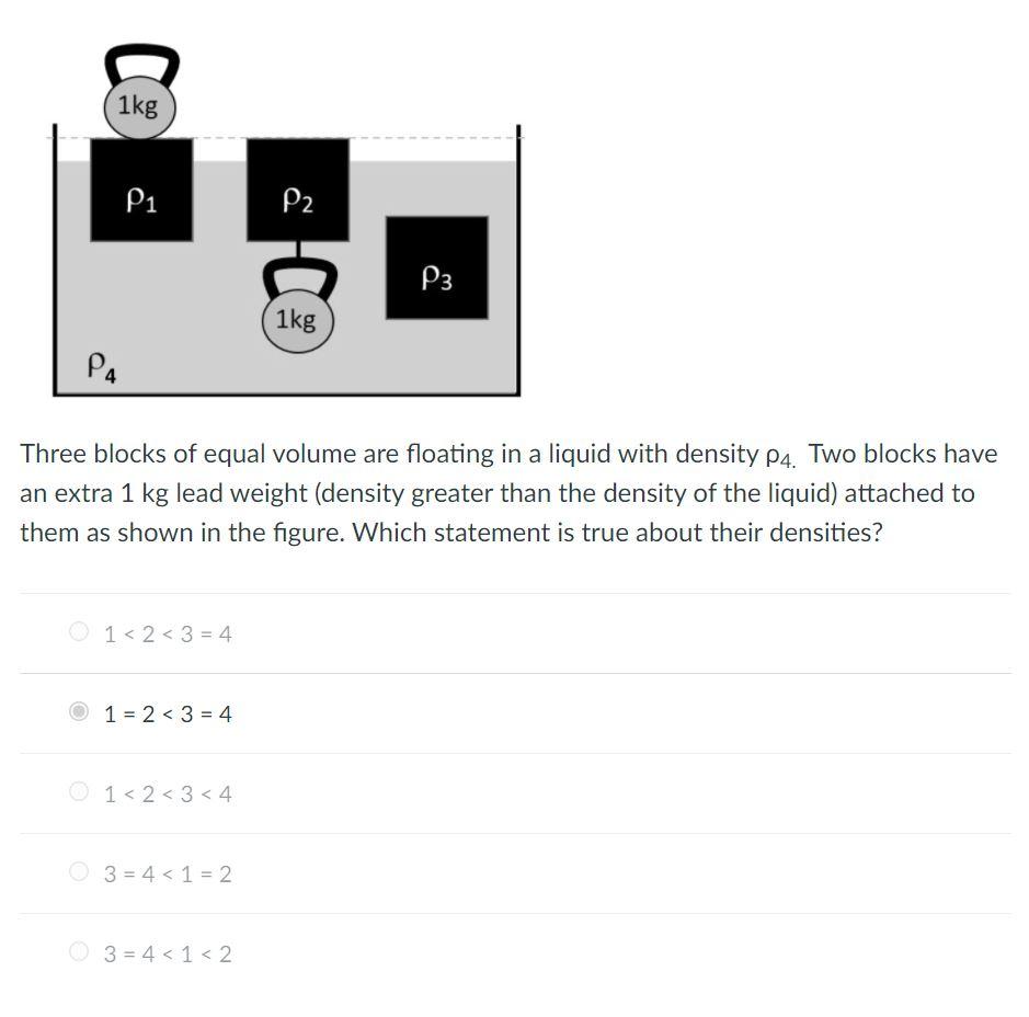 Solved Three blocks of equal volume are floating in a liquid | Chegg.com