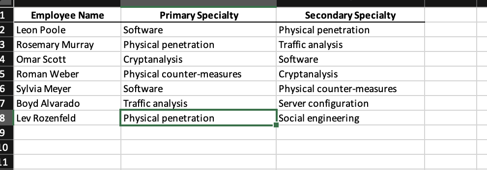 Solved You have just been hired by the cyber security | Chegg.com