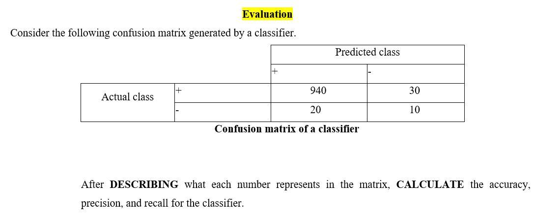 Solved Evaluation Consider the following confusion matrix | Chegg.com