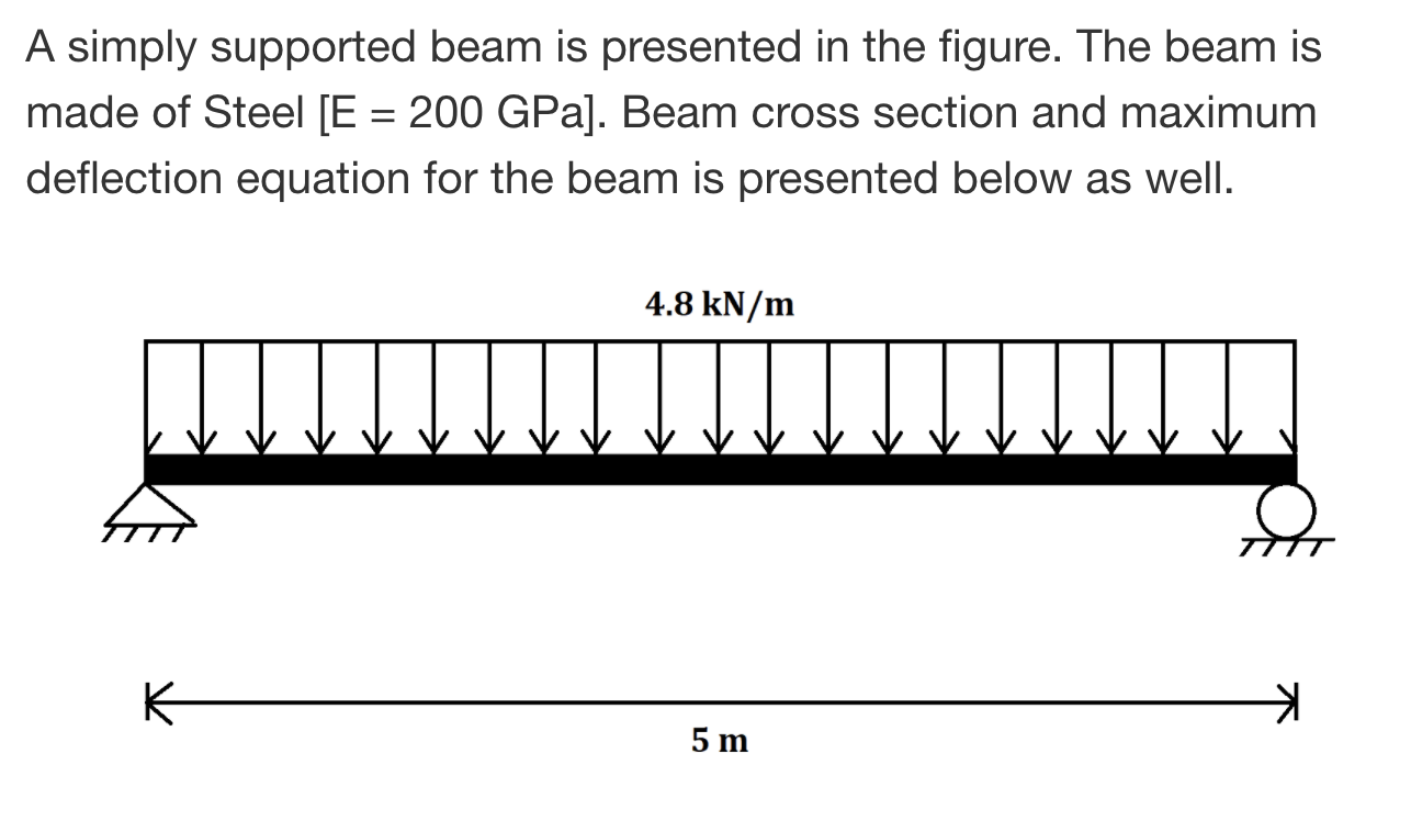 Solved A simply supported beam is presented in the figure. | Chegg.com