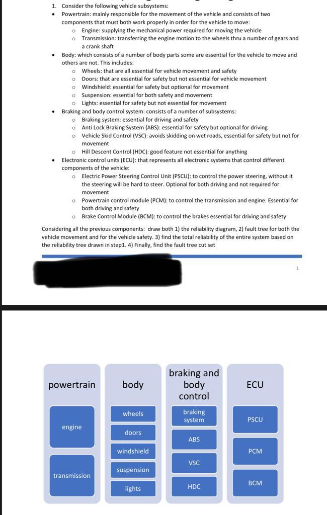 Solved 1. Consider the following vehicle subsystems: | Chegg.com