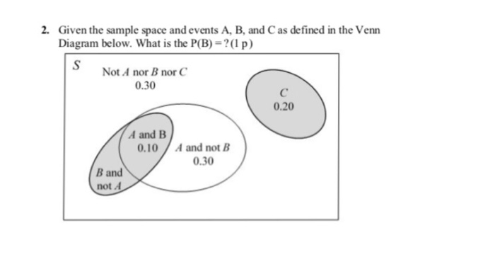 Solved Given the sample space and events A, B, and C as | Chegg.com