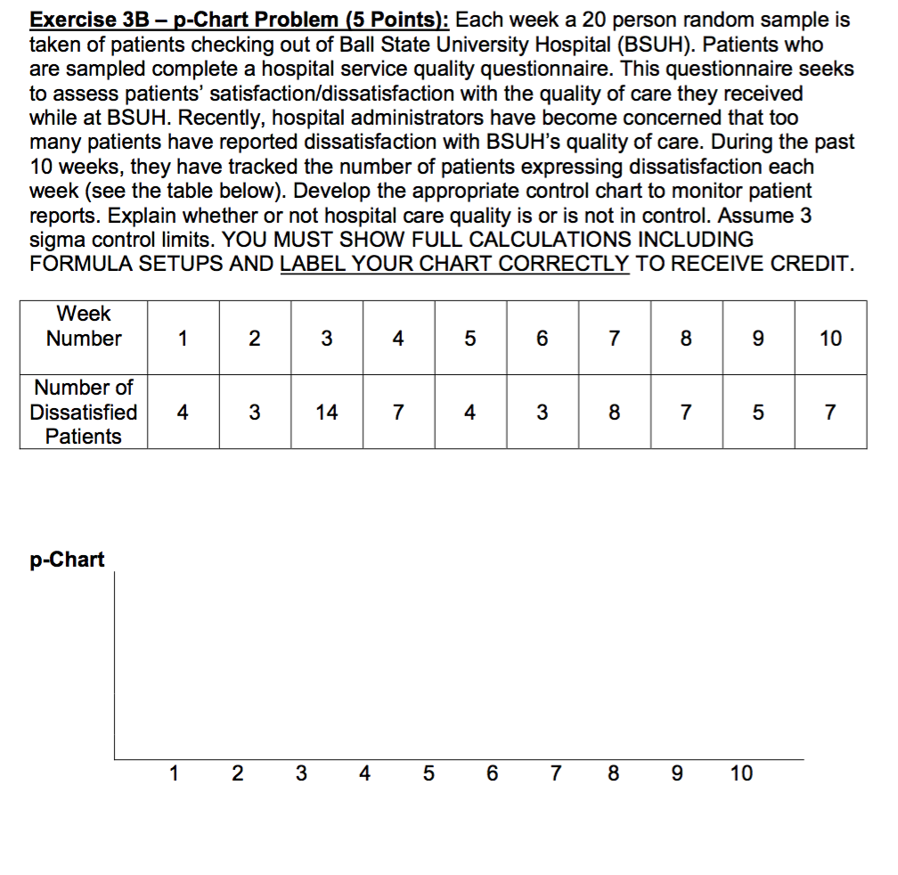 Solved Exercise 3B-p-Chart Problem (5 Points): Each week a | Chegg.com