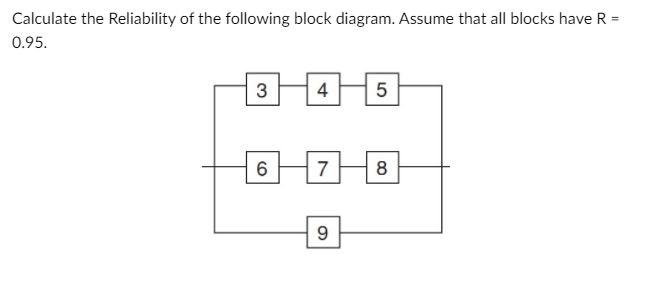 Solved Calculate the Reliability of the following block | Chegg.com