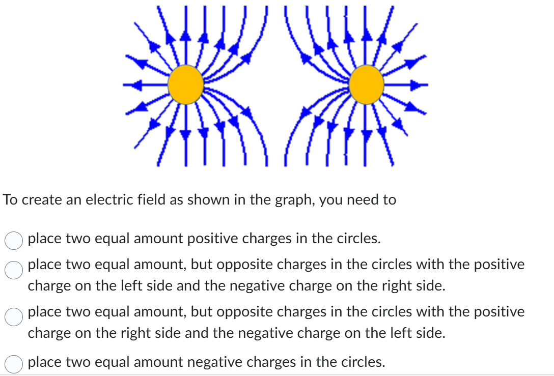 Solved To create an electric field as shown in the graph, | Chegg.com