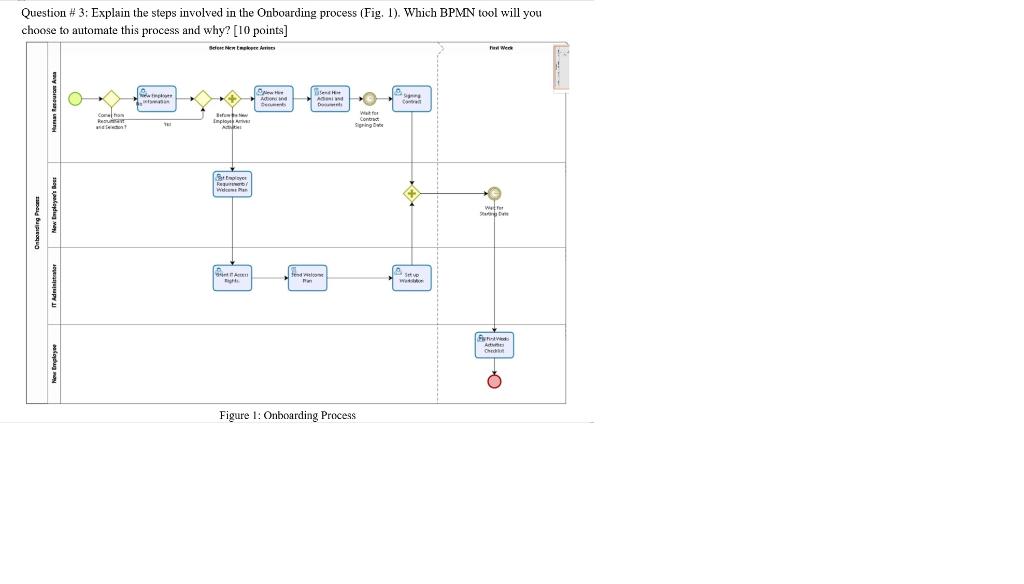 Question # 3: Explain the steps involved in the | Chegg.com