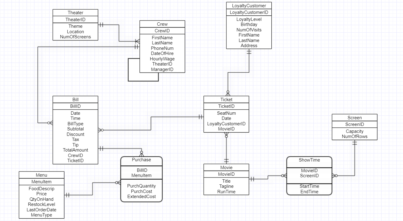 Solved write queries to answer the following | Chegg.com Solved write queries to answer the following | Chegg.com