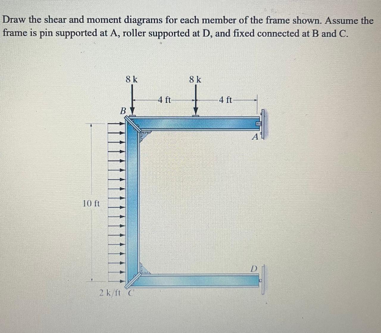 Solved Draw the shear and moment diagrams for each member of | Chegg.com