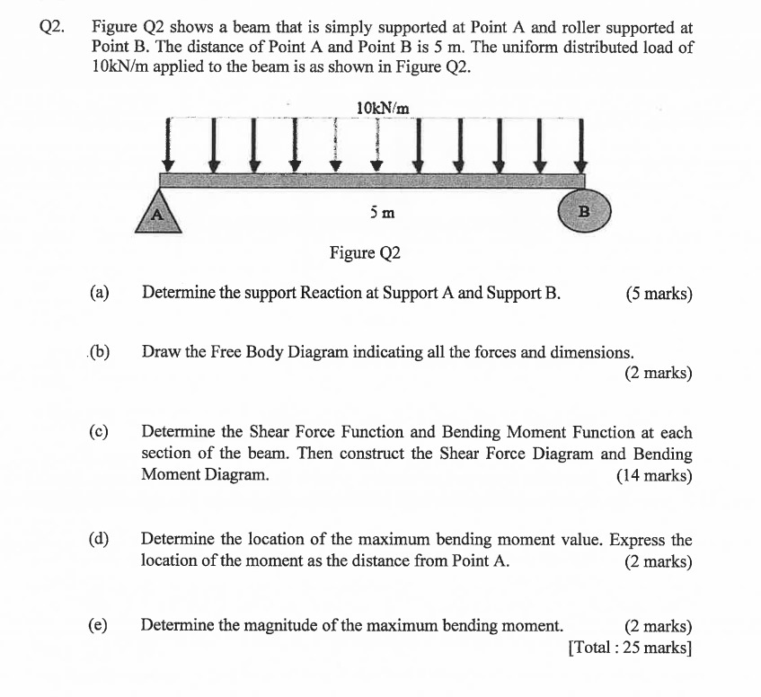 Solved Figure Q2 shows a beam that is simply supported at | Chegg.com