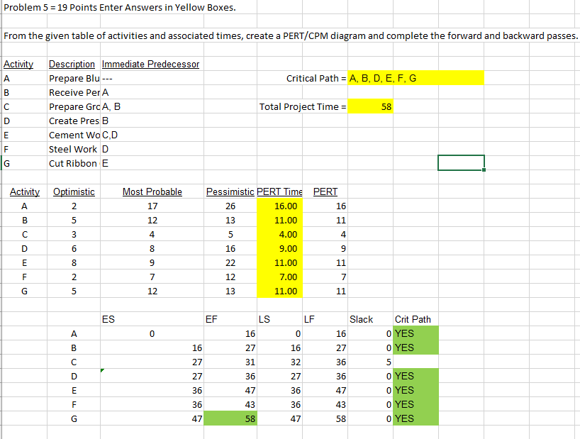Solved Problem 6: Please provide a Detailed solution on | Chegg.com